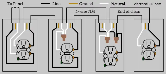 Outlet Wiring Electrical 101